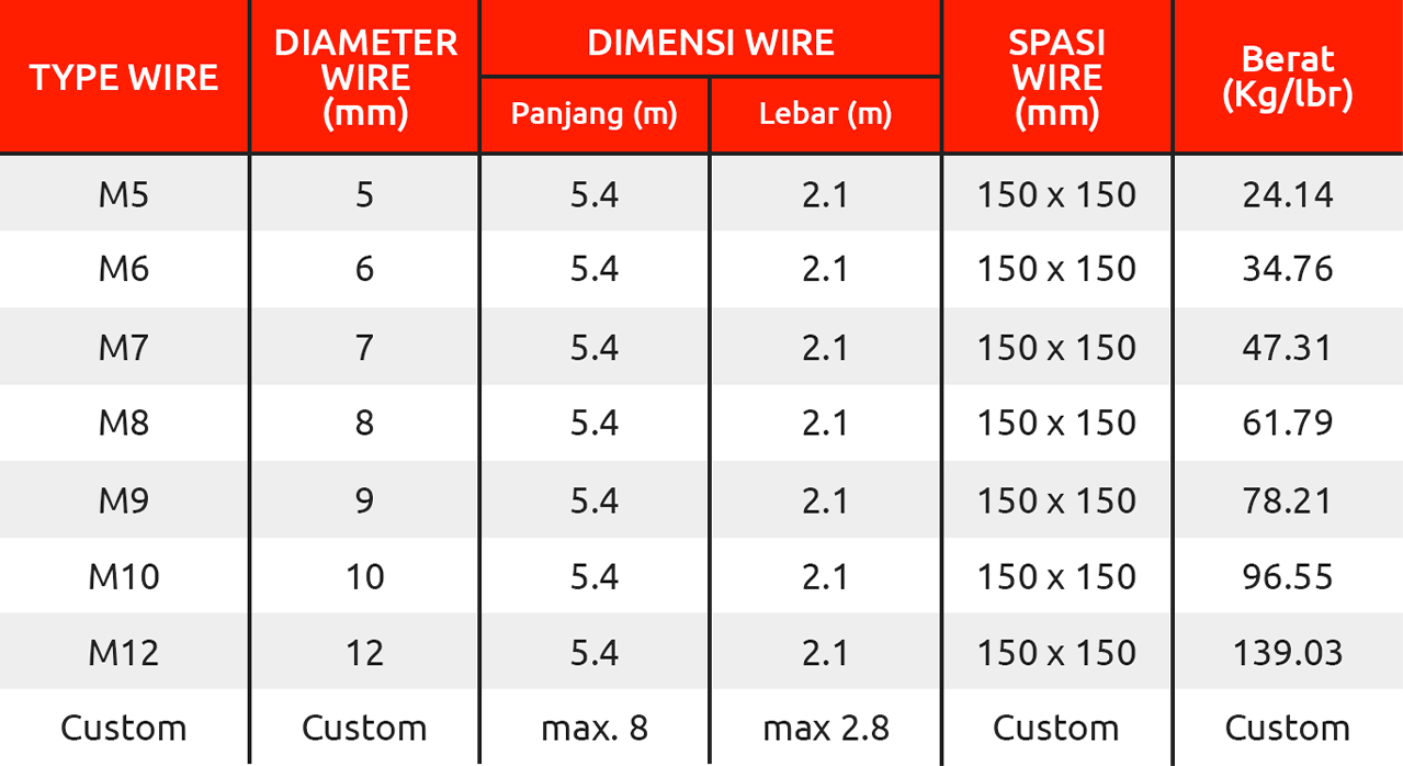 Wiremesh Modern Precast Concrete Wiremesh Modern Precast Concrete